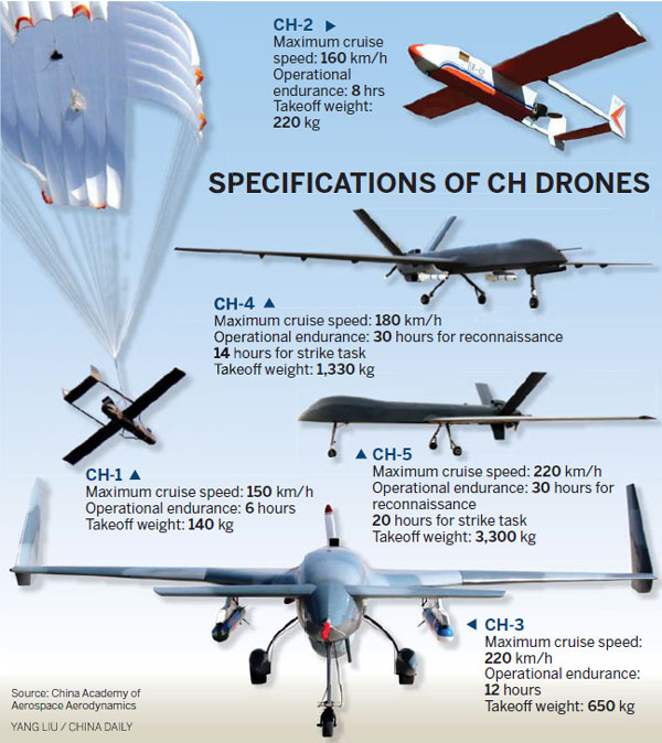 caihong-rainbow-drones – Drone Wars UK