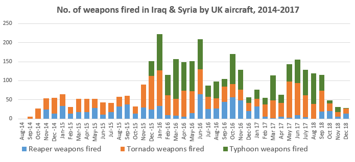 graph-Feb2018 – Drone Wars UK