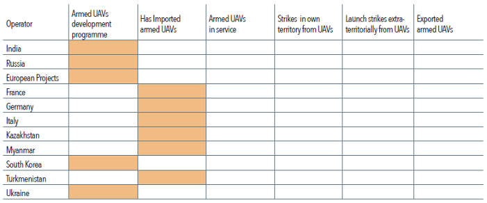 table2c – Drone Wars UK